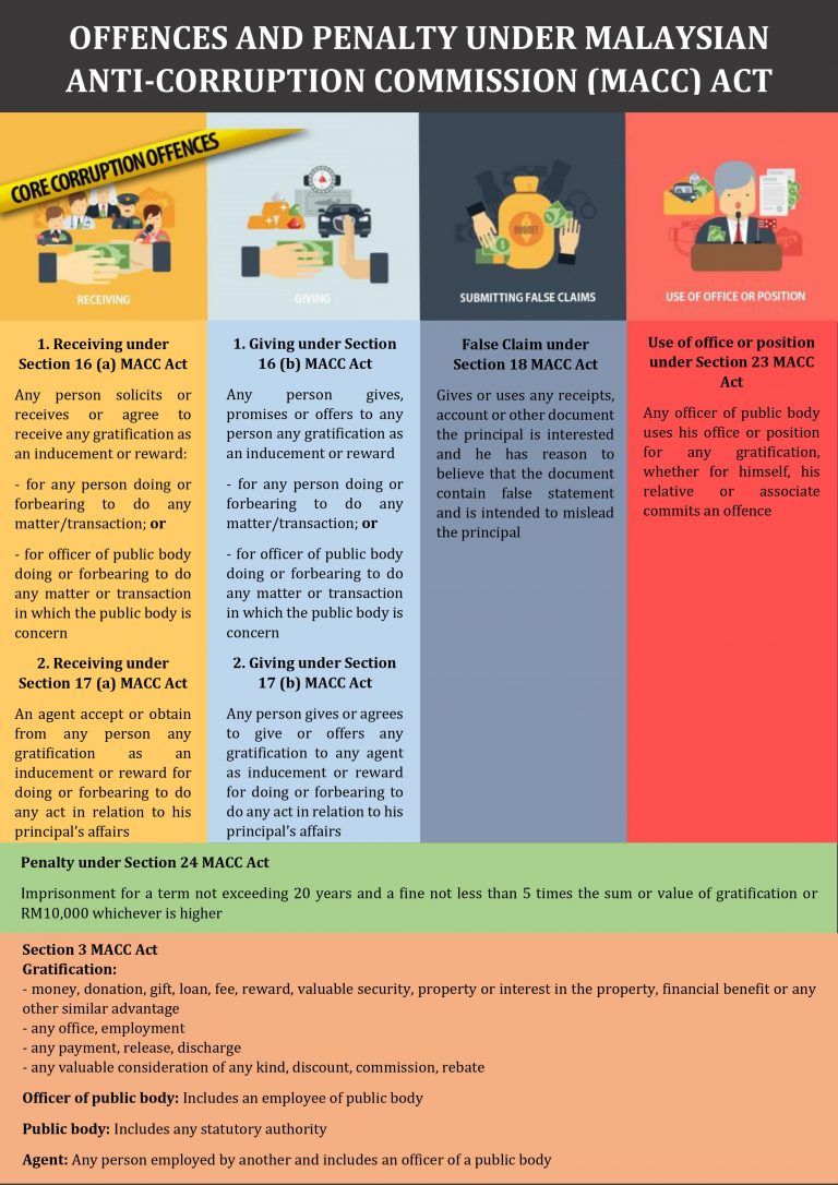 Integrity Portal | LPPSA Integrity Department